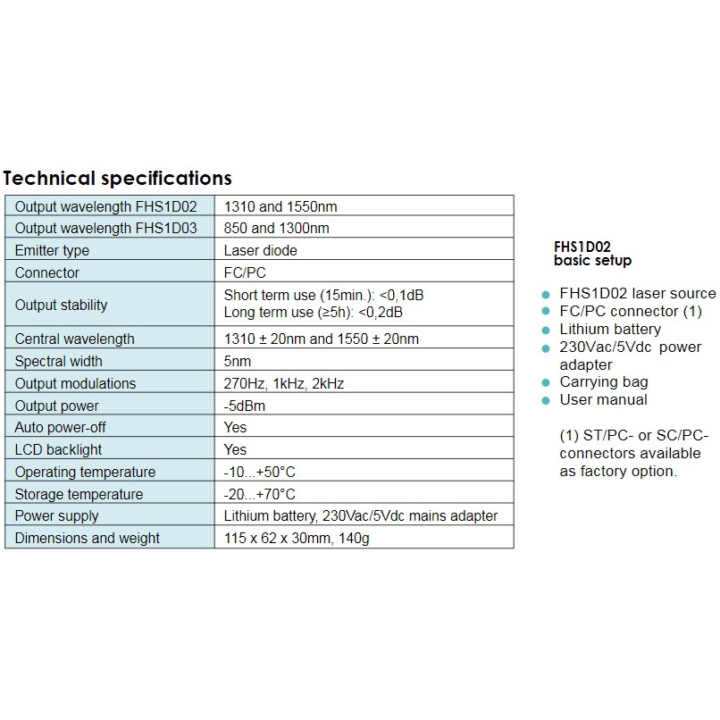 Grandway Light Source FHS1D02 1310nm / 1550nm OL301 - Dynamic EE Zone ...